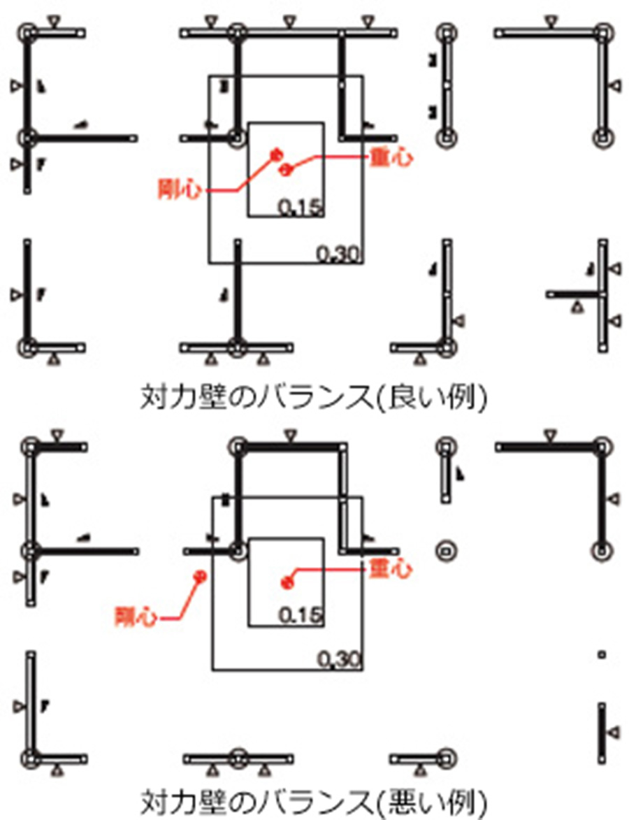 taishin-tairikiheki | 田中工務店